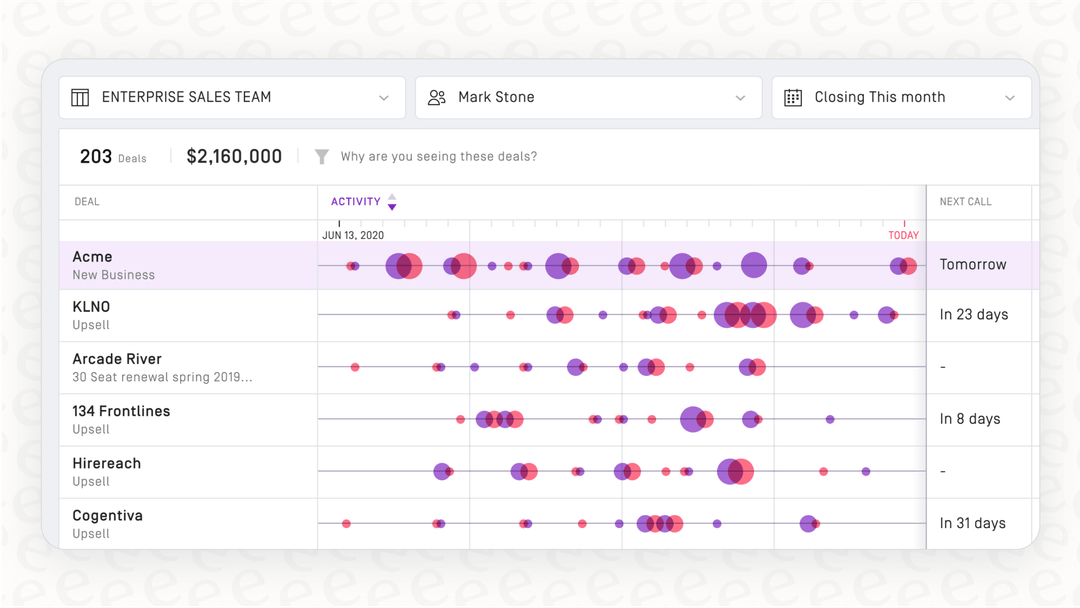 What is Gong? A clear guide to the revenue intelligence platform - eesel AI