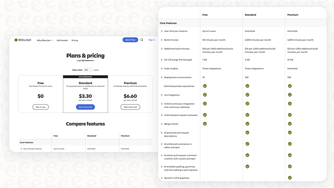 Bitbucket pricing in 2025: A complete guide to the new plans - eesel AI