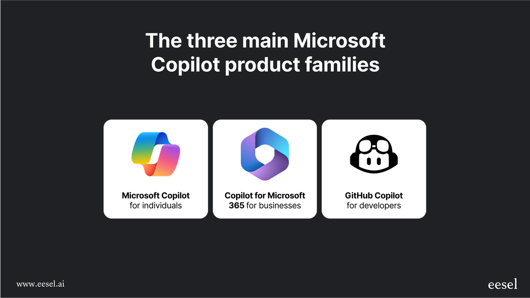 A clear guide to Microsoft Copilot pricing in 2025 - eesel AI