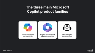 Una guía clara sobre los precios de Microsoft Copilot en 2025 - eesel AI
