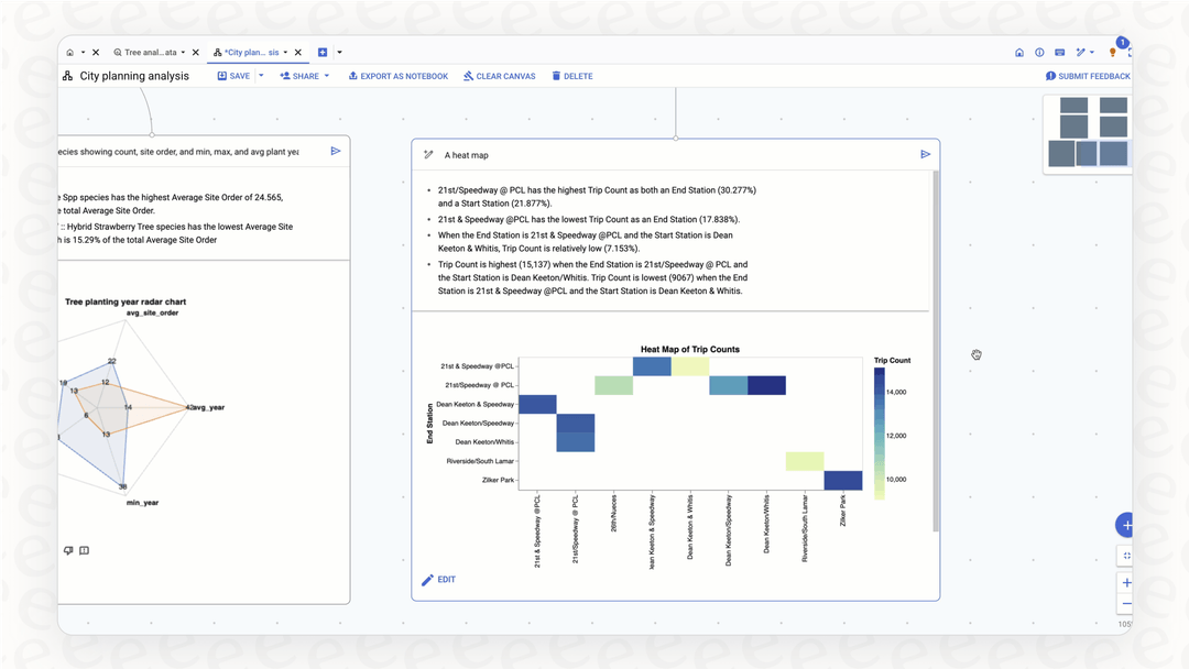BigQuery overview: A complete guide for 2025