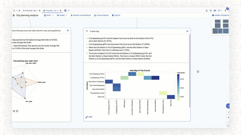 BigQuery overview: A complete guide for 2025
