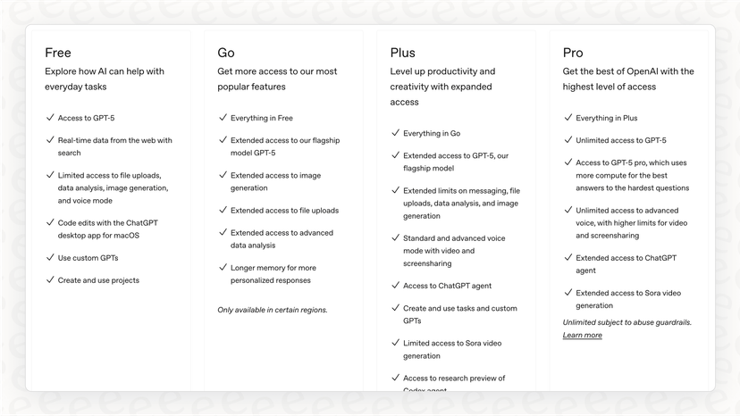 A complete guide to ChatGPT pricing in 2025 - eesel AI