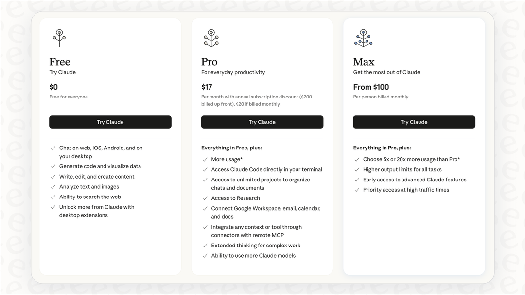 A complete guide to Claude pricing in 2025