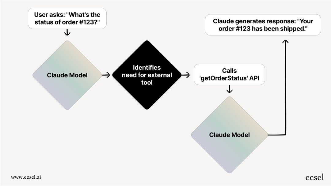 A complete Claude overview: Models, pricing, and key limitations - eesel AI