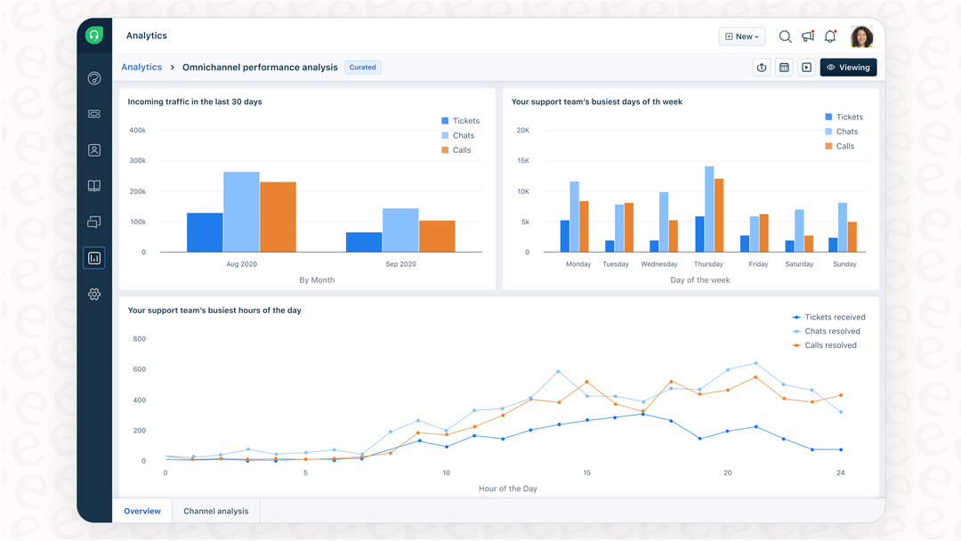 A complete overview of Freshdesk in 2025: Features, AI, and pricing ...