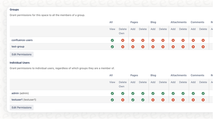 An honest Confluence review for 2025: Is it the right knowledge base? - eesel AI