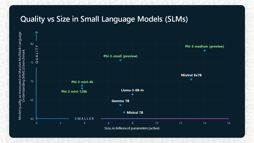 Small language models: When to pick SLMs over LLMs in 2026 | eesel AI