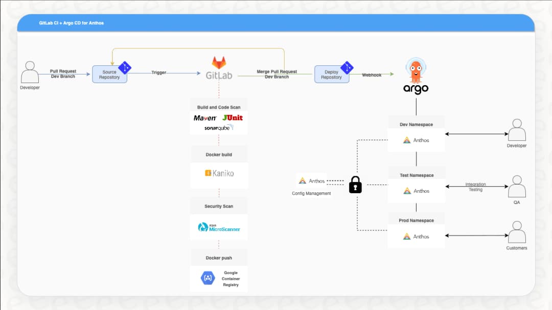 A complete GitLab overview for 2025: Features, pricing, and limitations ...