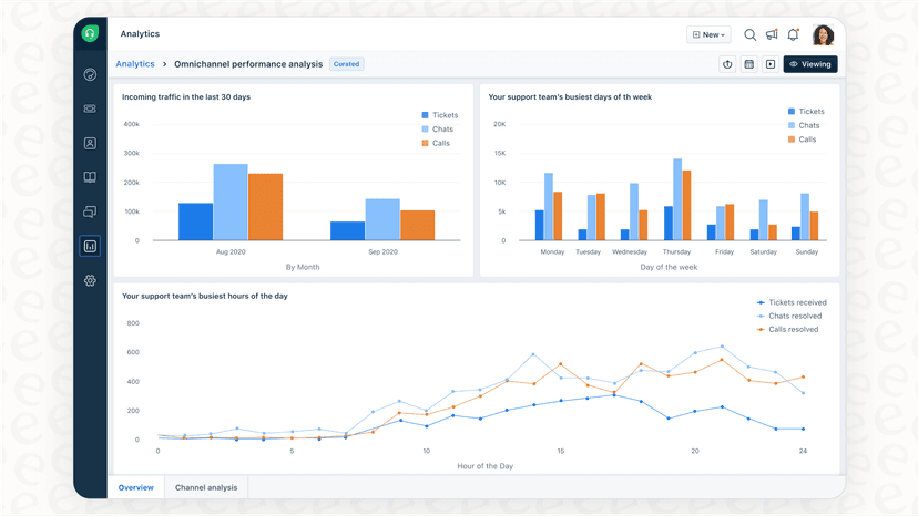 A practical guide to the Freshdesk ticket API with examples (2026 ...