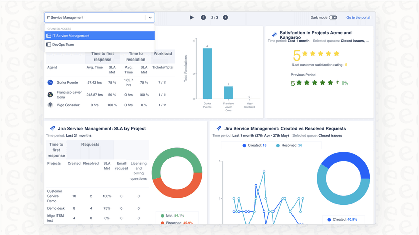 What is Jira? A comprehensive guide for 2026 | eesel AI