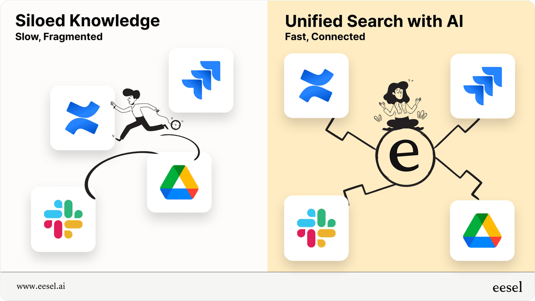 How to use AI for smarter Jira search and queries - eesel AI