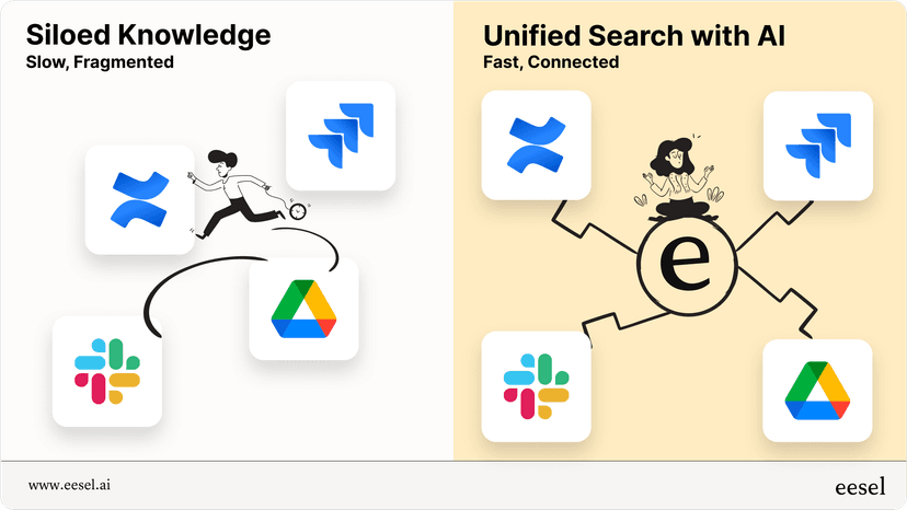 How to use AI for smarter Jira search and queries - eesel AI