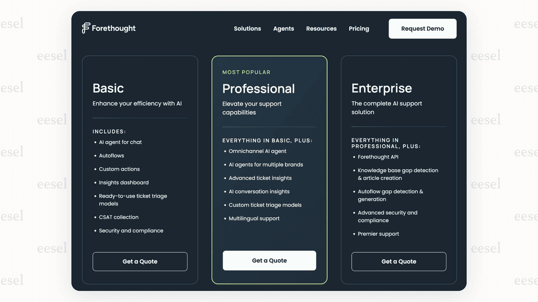 What is Forethought? A 2025 overview of its AI platform - eesel AI