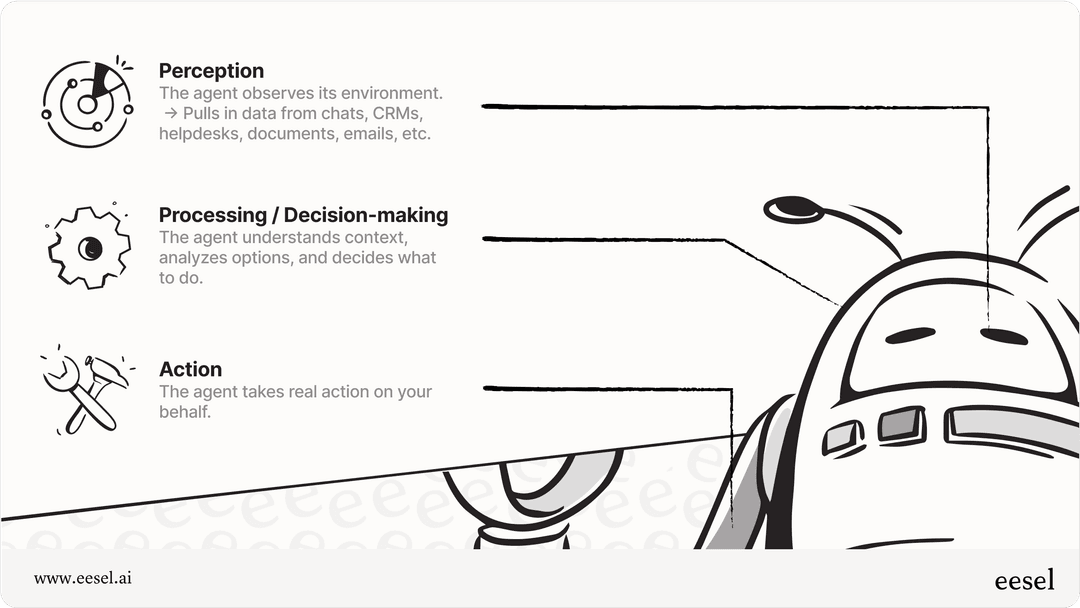 AI agent examples: 10 practical use cases transforming business ...
