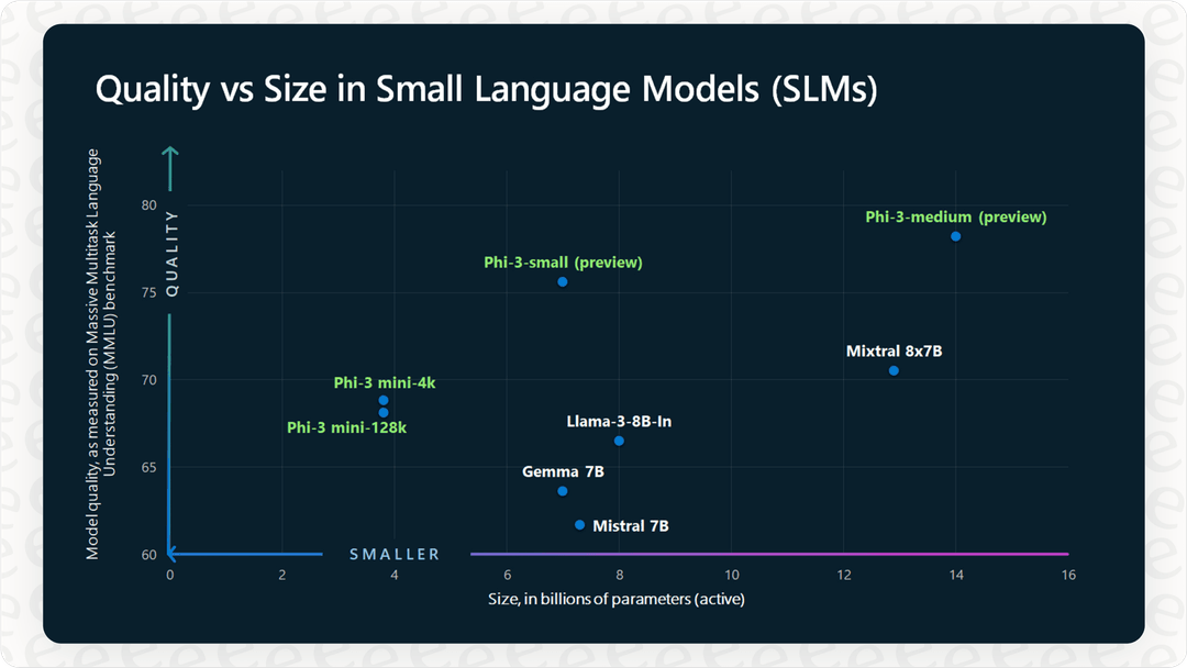 Top 5 small language models and their best use cases - eesel AI