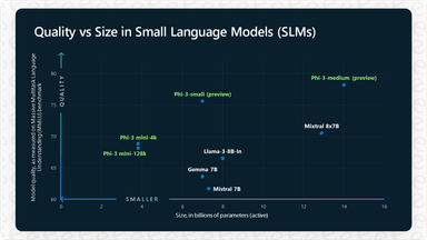 Top 5 small language models and their best use cases - eesel AI