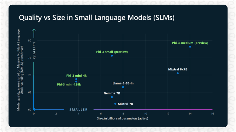 Top 5 small language models and their best use cases - eesel AI