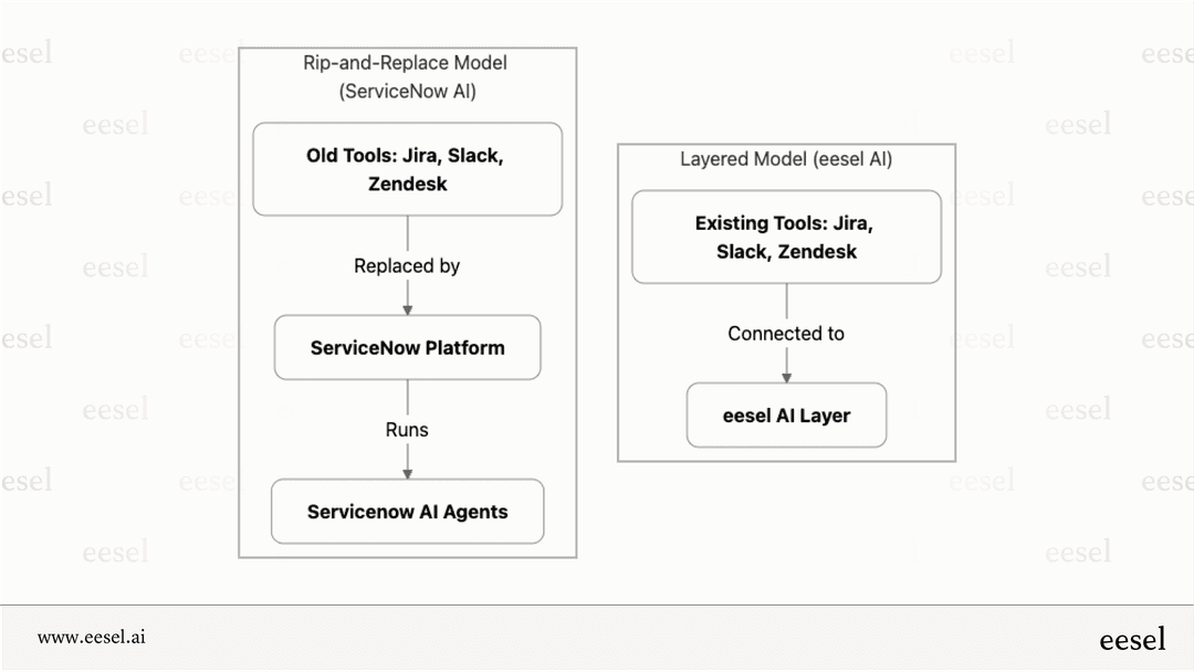 ServiceNow AI agents explained: A practical look at features, pricing ...