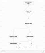 A practical Notion AI review for 2025: Is it right for your team? - eesel AI
